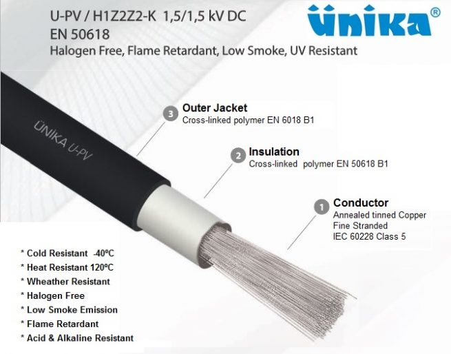 News - UNIKA Cables