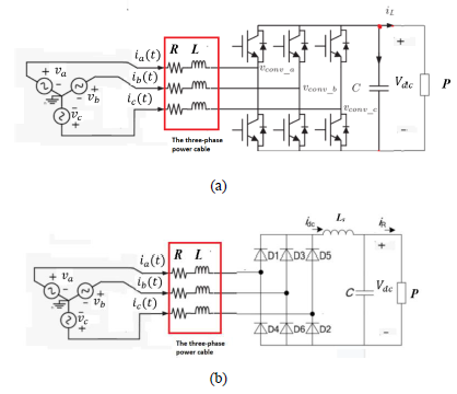 Ampacity Decrease in a Three-phase Power Cable Fed by an Uncontrolled ...